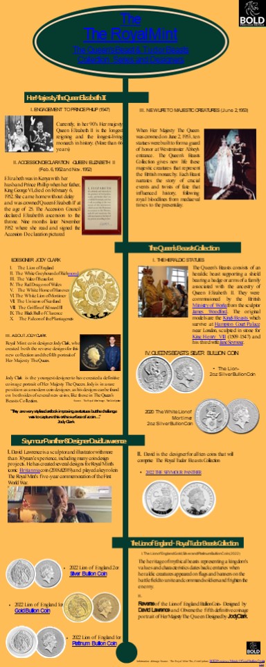 PPT – The Royal Mint Queen's Beasts and Tudor Beasts Series | BOLD Precious Metals PowerPoint ...