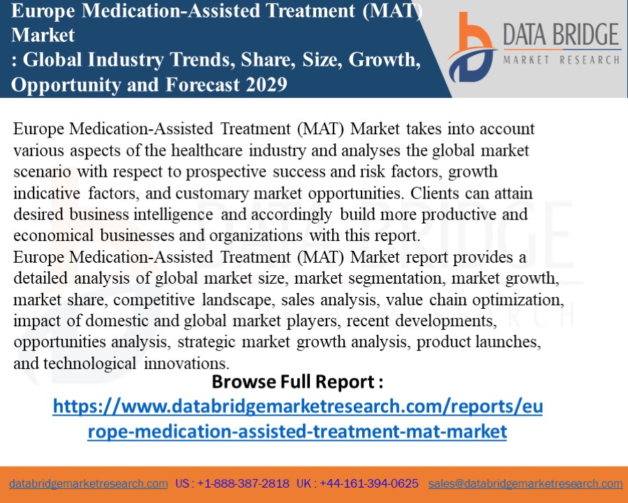 PPT – Europe Medication-Assisted Treatment (MAT) Market – Industry ...