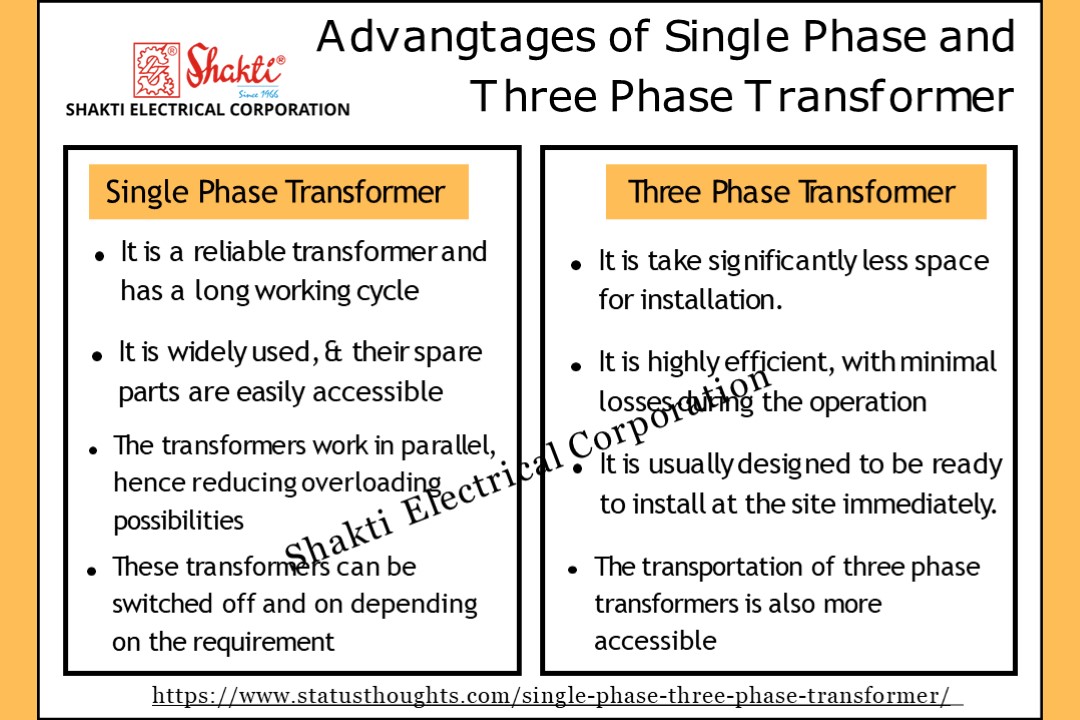PPT – Advangtages of Single Phase and Three Phase Transformer ...
