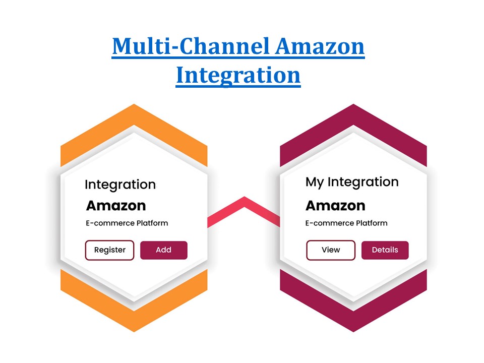 PPT – Multi-Channel Amazon Integration | Inventory, Order Management and Product Listing ...