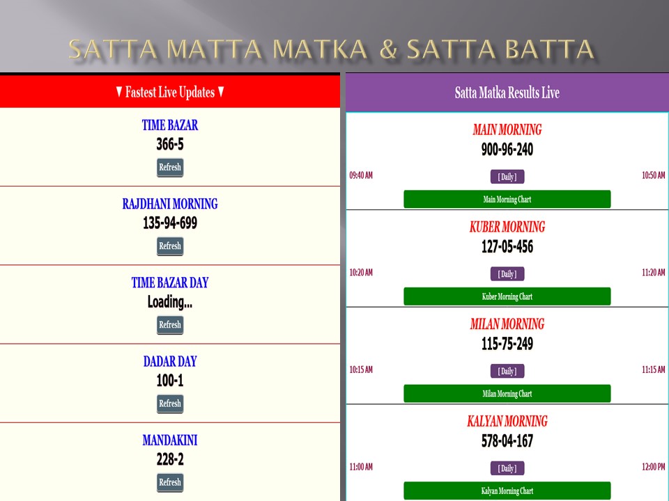PPT – Online satta matka vs real satta matta matka play PowerPoint ...