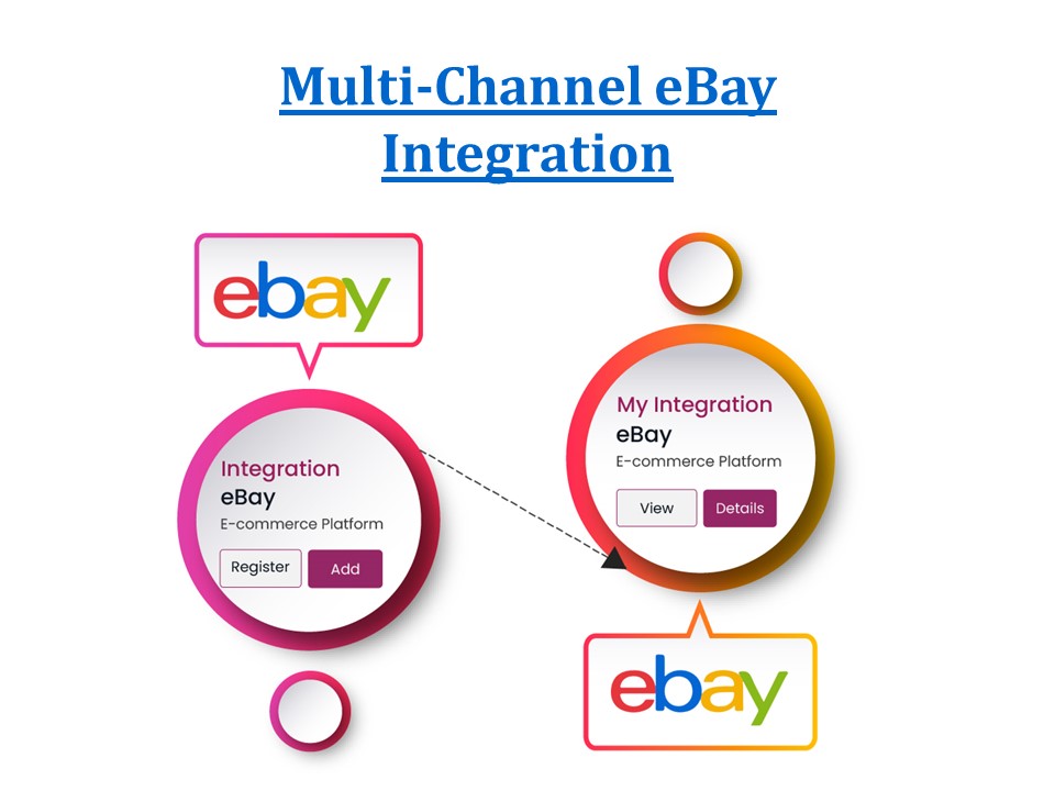 Multi-Channel eBay Integration | Inventory, Order Management and Product Listing Software ...