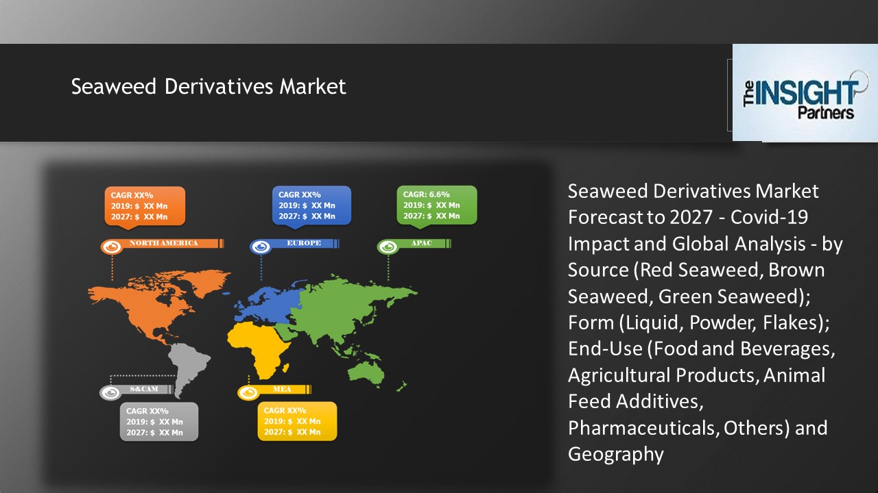 PPT – Seaweed Derivatives Market PowerPoint presentation | free to download - id: 959360-MzczN