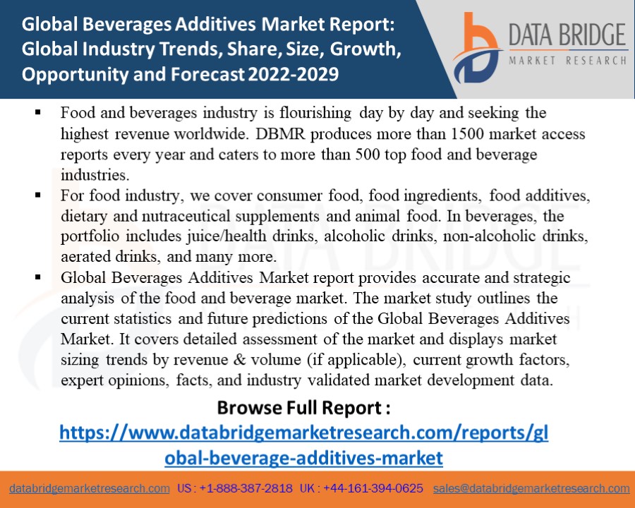 PPT – Global Beverages Additives Market Share, Growth Size, Leading Players and Forecast 2032 ...