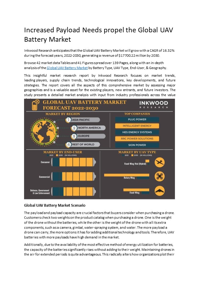 PPT – Increased Payload Needs propel the Global UAV Battery Market ...