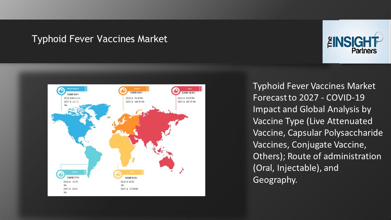 PPT – Typhoid Fever Vaccines Market Forecast to 2027 PowerPoint ...