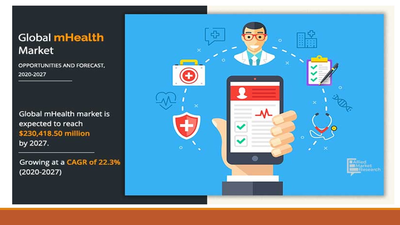 PPT – mHealth Market Size, Share, Growth, Trends, Forecast 2022-2030 ...