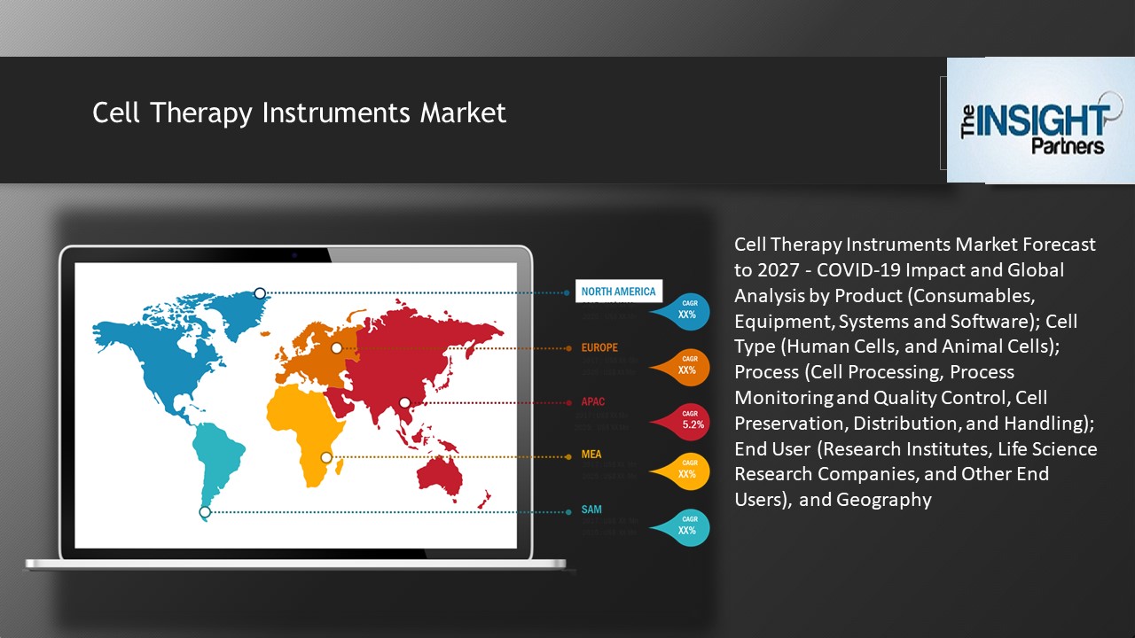 PPT – Cell Therapy Instruments Market Research Report and Forecast to ...