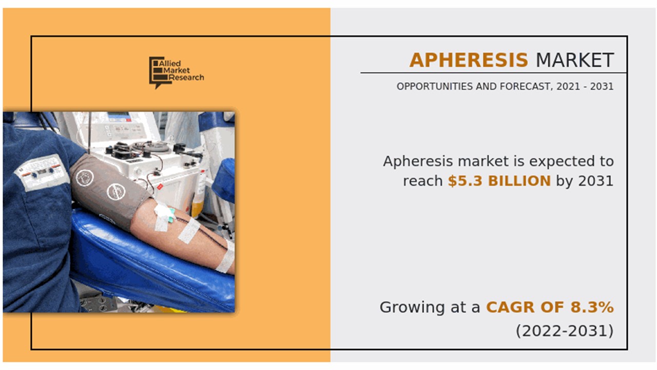 What is Apheresis? presentation | free to download
