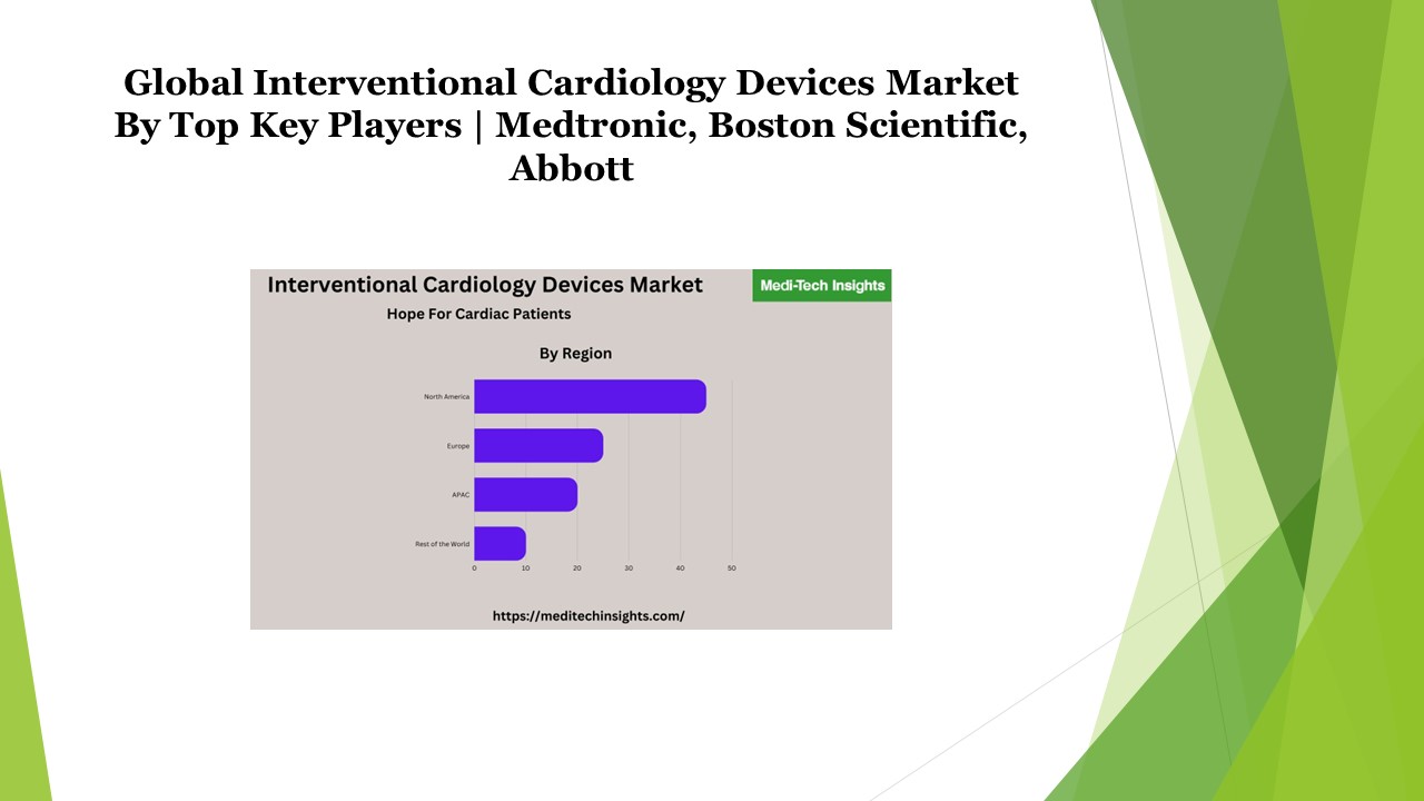 Interventional Cardiology Devices Market By Top Key Players - Medtronic ...