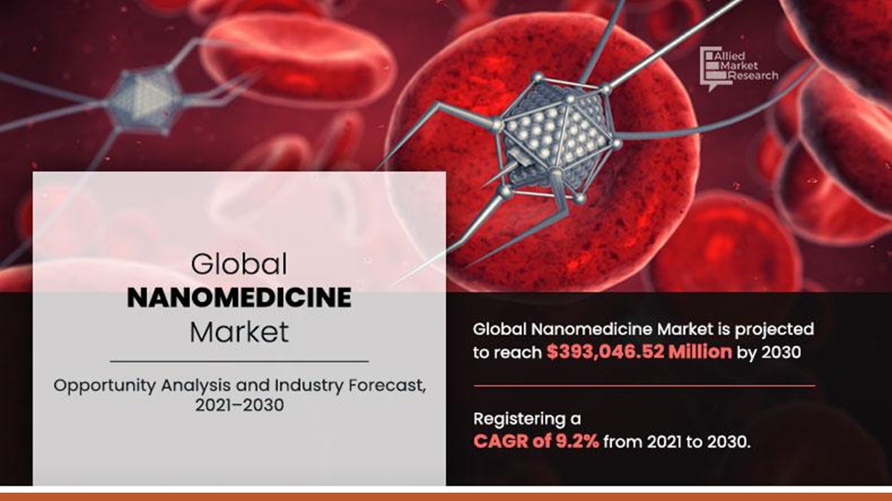 PPT – What is Nanomedicine? PowerPoint presentation | free to download ...