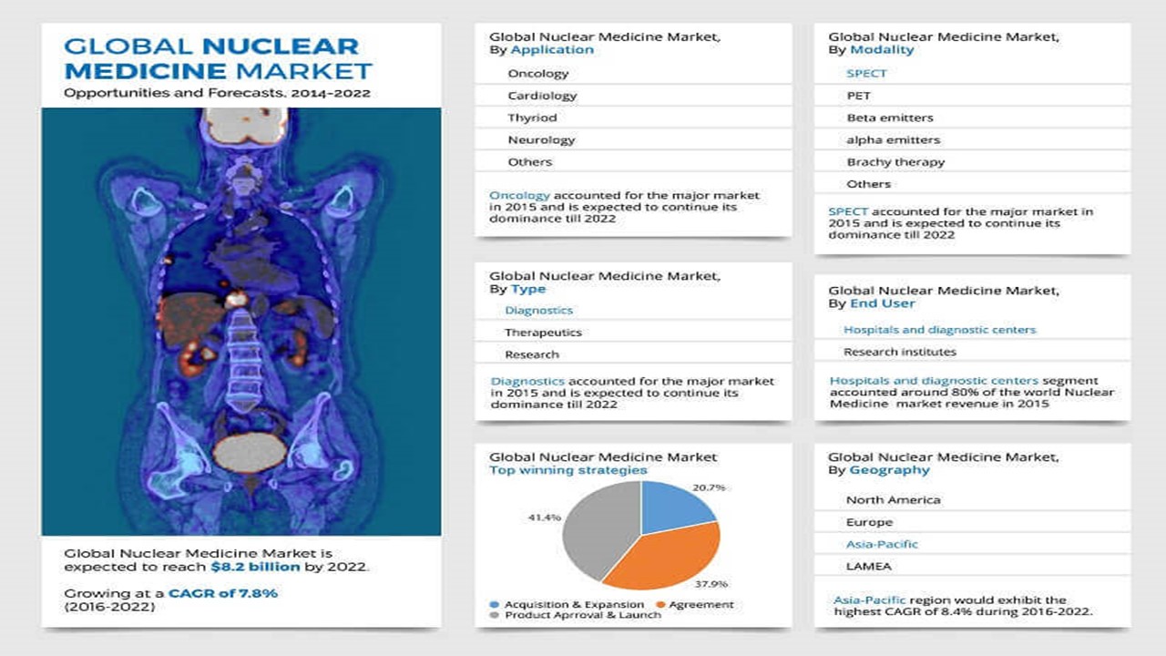 What is Nuclear Medicine? presentation | free to download