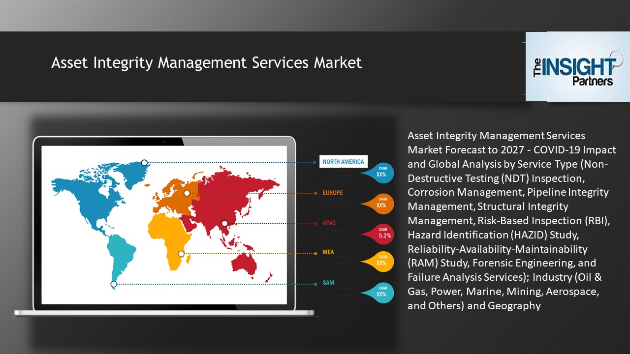 PPT – Asset Integrity Management Services Market PowerPoint ...