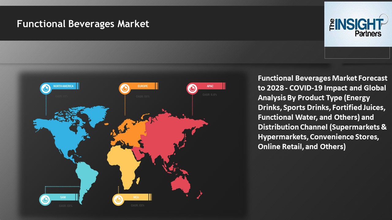 Functional Beverages Market Forecast to 2028 presentation | free to download