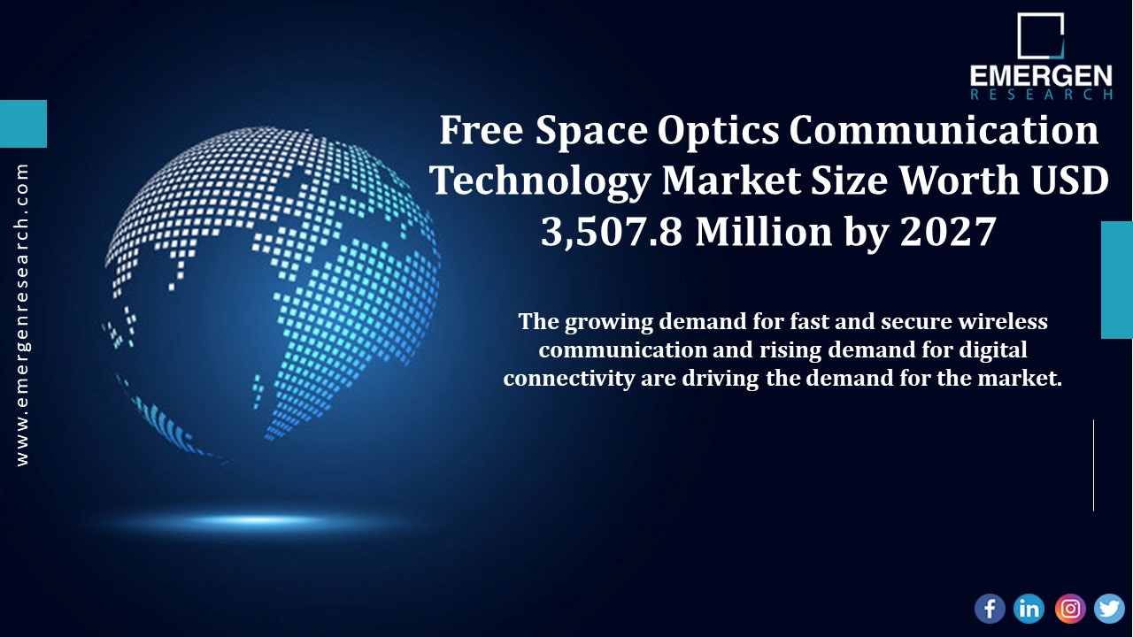 PPT – Free Space Optics Communication Technology Market Type and ...