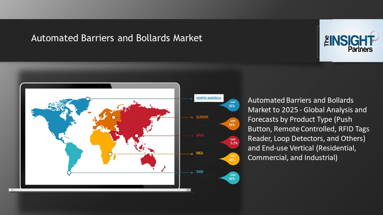 PPT – Automated Barriers and Bollards Market to 2025 PowerPoint presentation | free to download ...