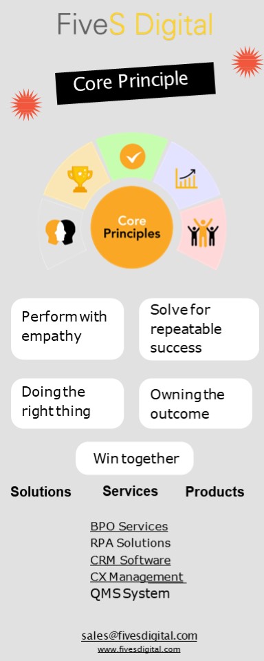 FiveS Digital - Core Principles presentation | free to download