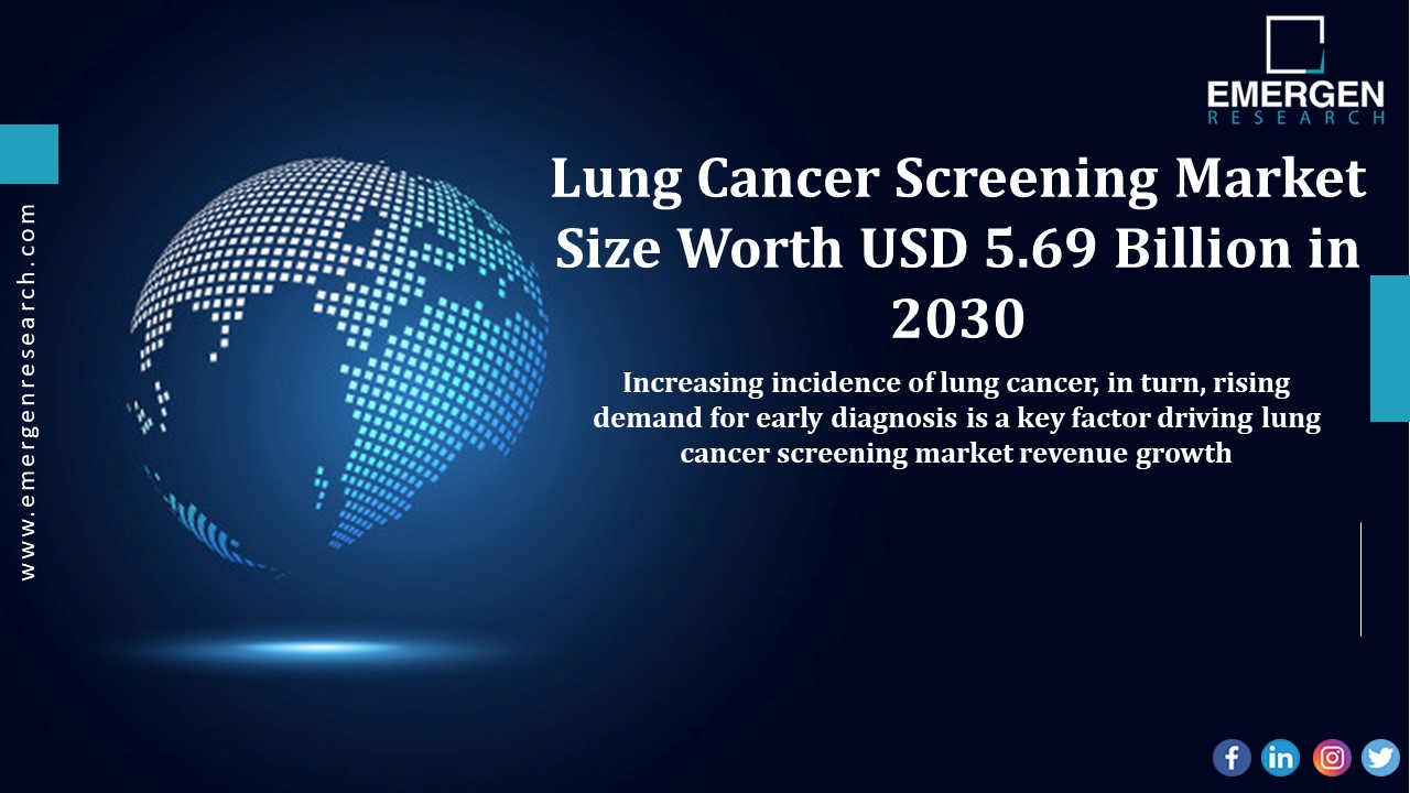 Lung Cancer Screening Market Scope, Growth Analysis and Industry ...
