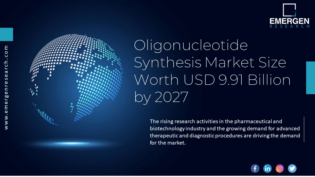 PPT – Oligonucleotide Synthesis Market Share, Size, Technology ...