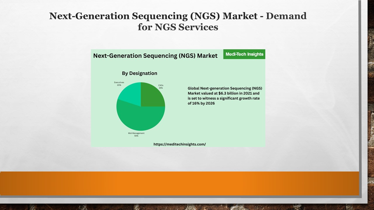 Next-Generation Sequencing (NGS) Market Valued at $6.3 Billion in 2021 ...