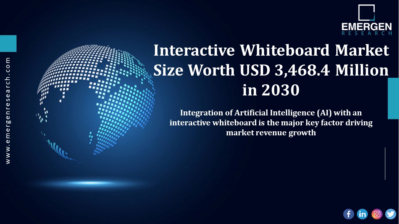 PPT – Interactive Whiteboard Market Size Worth USD 3,468.4 Million in ...
