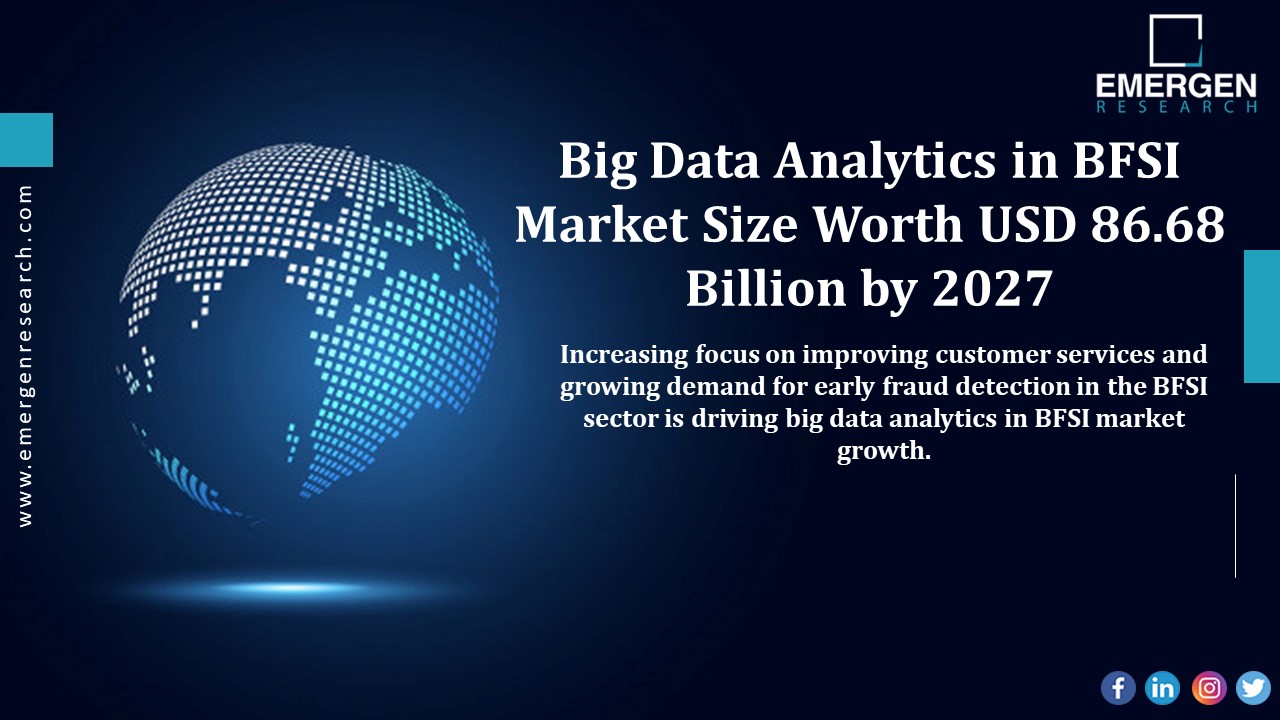 Big Data Analytics in BFSI Market Revenue Share, Key Drivers & Trend Analysis, 2030 presentation ...