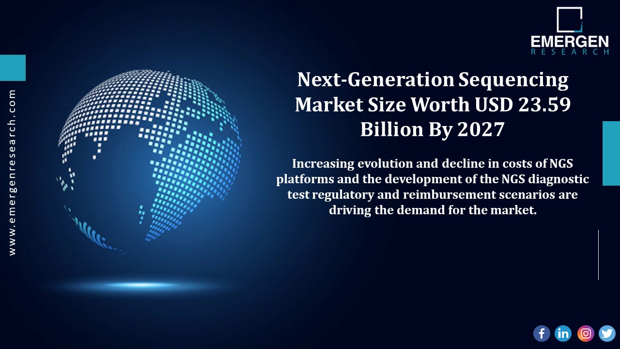 PPT – Next Generation Sequencing Market Size and Analysis, Trends ...