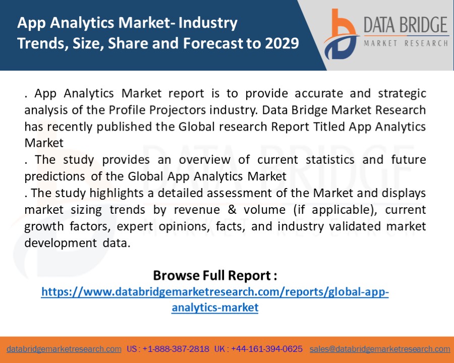 PPT – App Analytics Market – Industry Trends and Forecast to 2028 ...