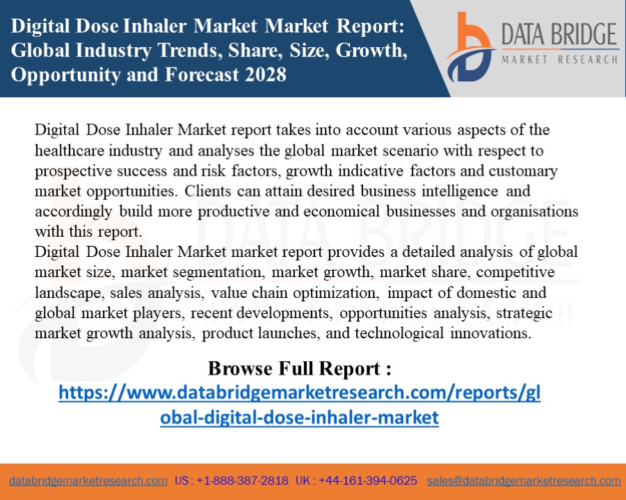 PPT – Digital Dose Inhaler Market – Industry Trends and Forecast to ...