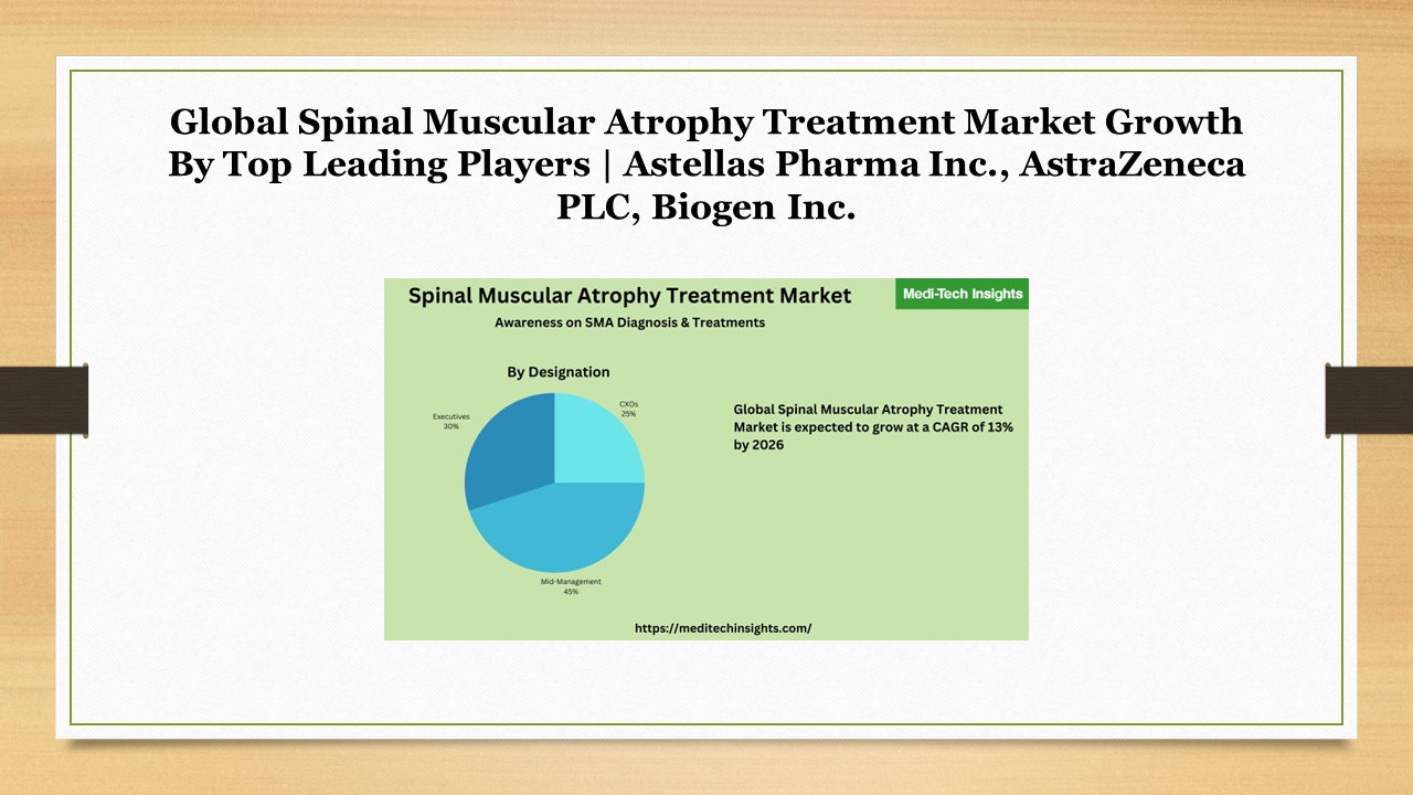 PPT – Global Spinal Muscular Atrophy Treatment Market is anticipated to ...