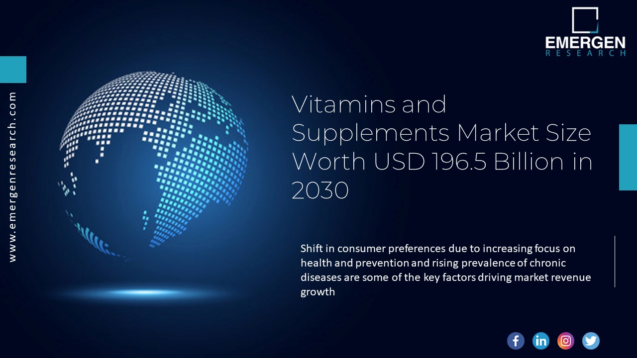 PPT – Vitamins and Supplements Market PowerPoint presentation | free to ...