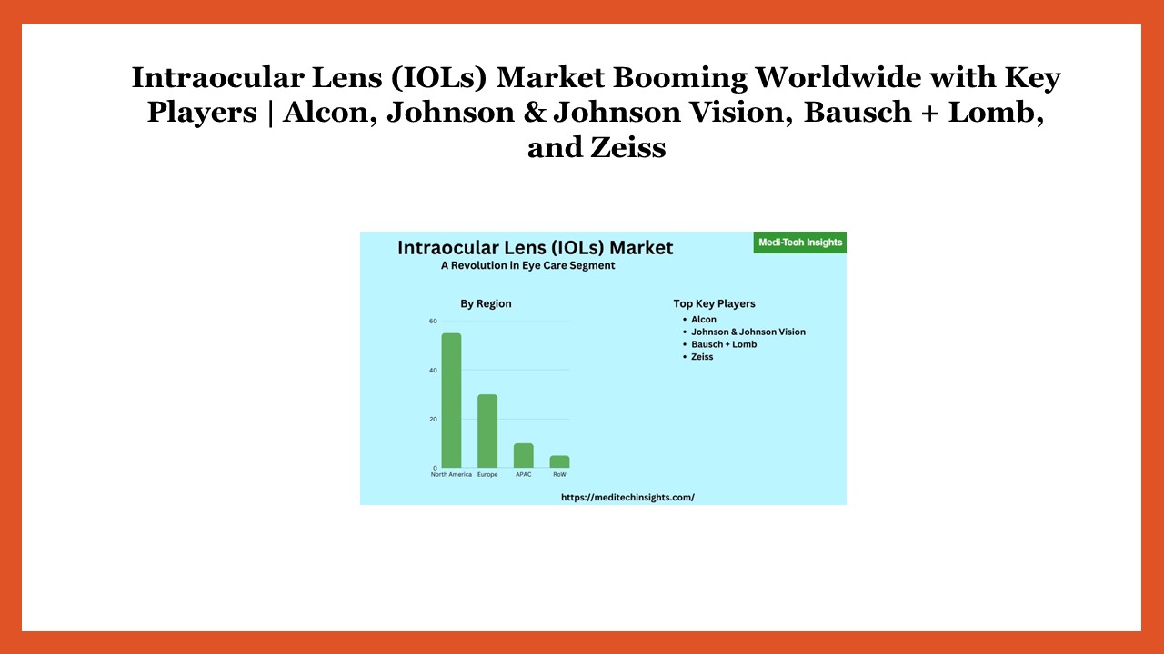 Intraocular Lens (IOLs) Market Booming Worldwide with Key Players ...