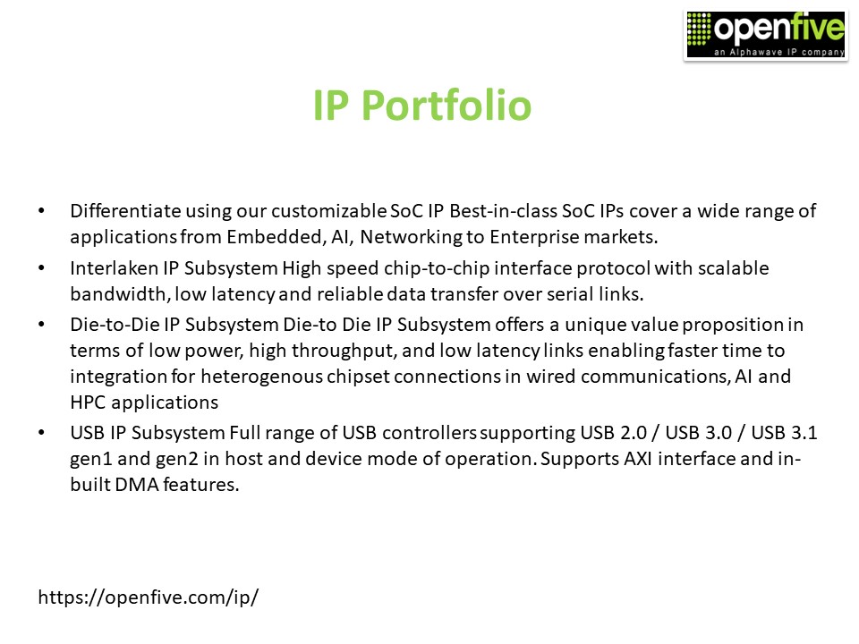 IP Portfolio-Connectivity IP-IP for High Performance Computing-IP ...