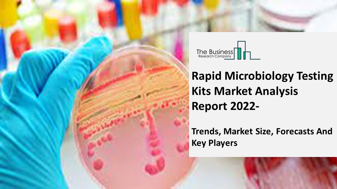 PPT – Rapid Microbiology Testing Kits Market Estimated Growth Curve ...