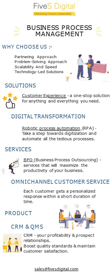 PPT – Best BPM Service & Solution - FiveS Digital PowerPoint presentation | free to download ...