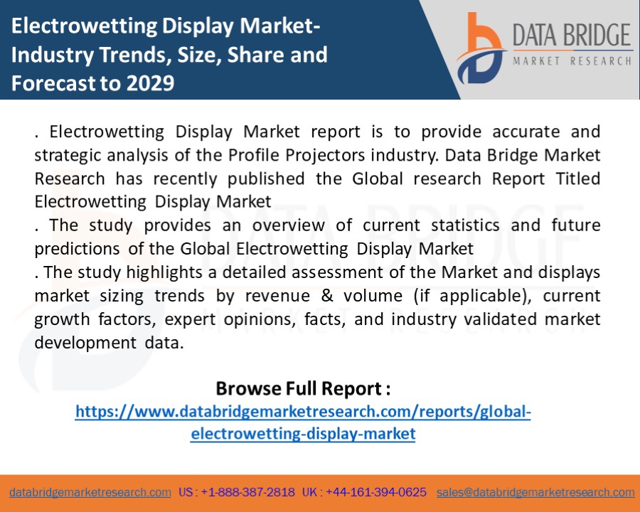 Electrowetting Display Market presentation | free to download