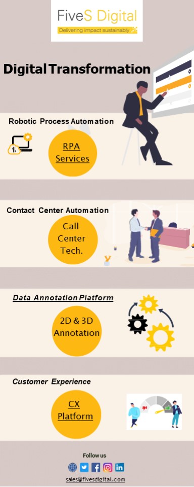 Digital Transformation- FiveS Digital presentation | free to download