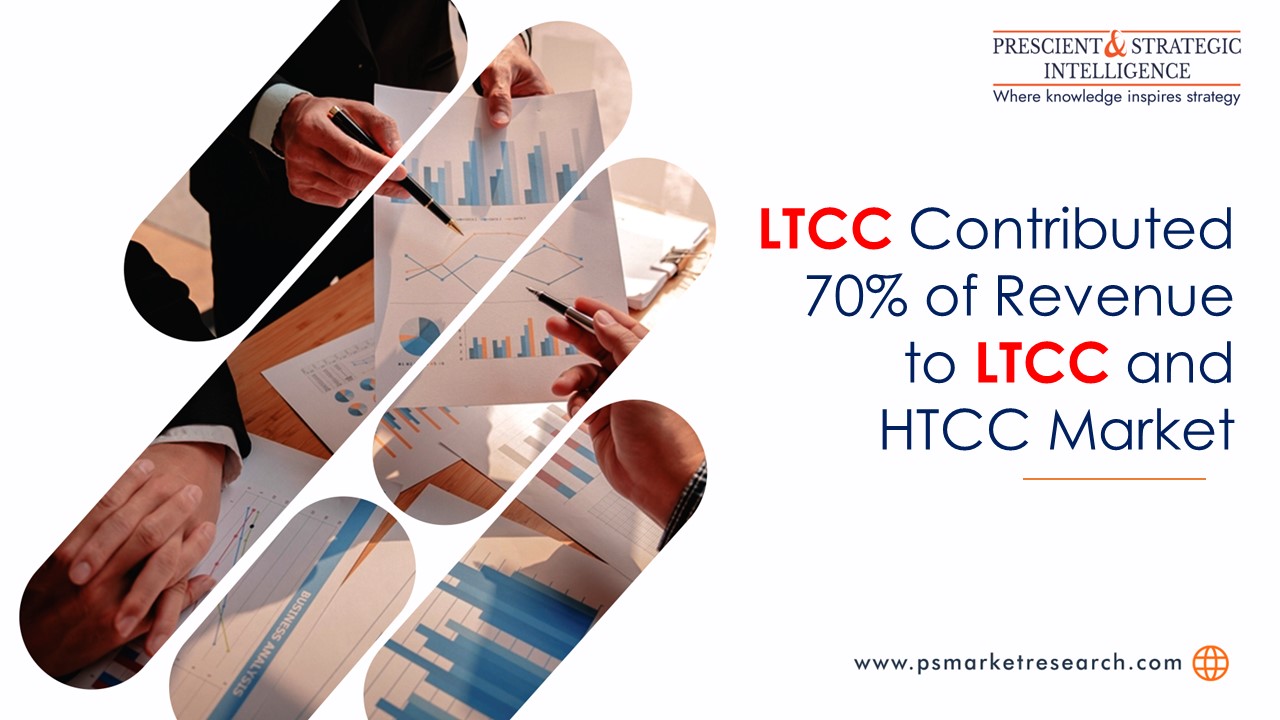 PPT – LTCC and HTCC Market Growth and Trends Analysis PowerPoint ...