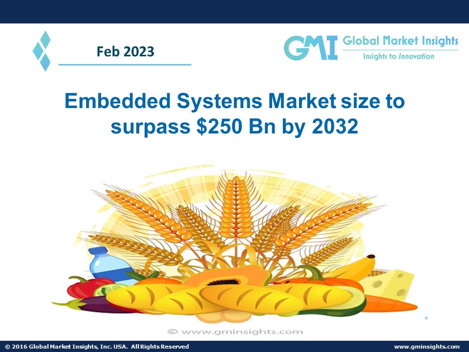 PPT – Power Electronics Market size to exceed $40 Bn by 2032 PowerPoint ...