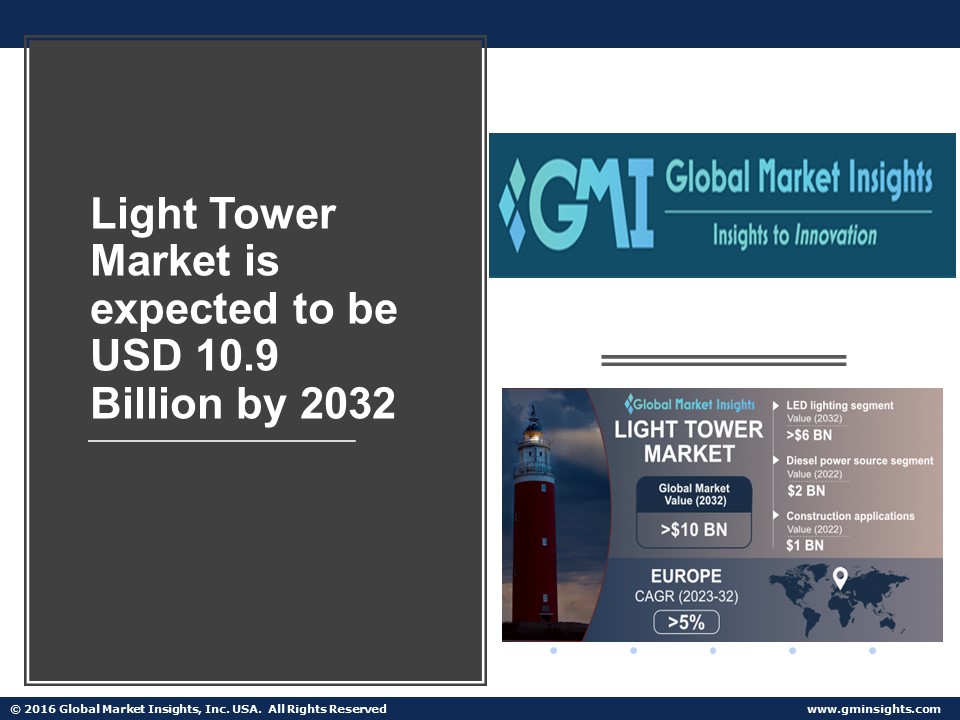 PPT – Light Tower Market Top Trends, Future Analysis & Forecast 2023 ...
