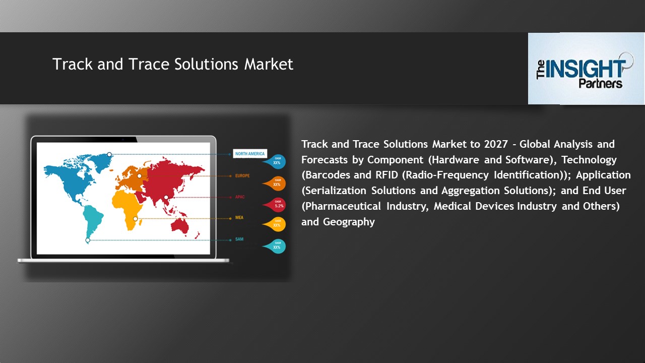 PPT – Track and Trace Solutions Market SWOT Analysis, Key Indicators ...