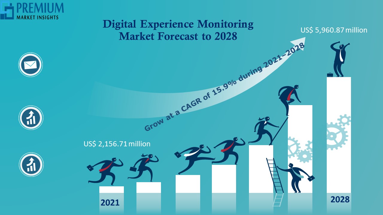 Digital Experience Monitoring Market presentation | free to download