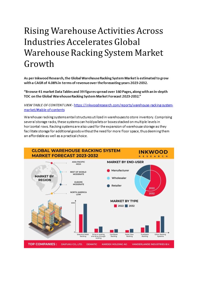 PPT – Global Warehouse Racking System Market | Automation Industry ...