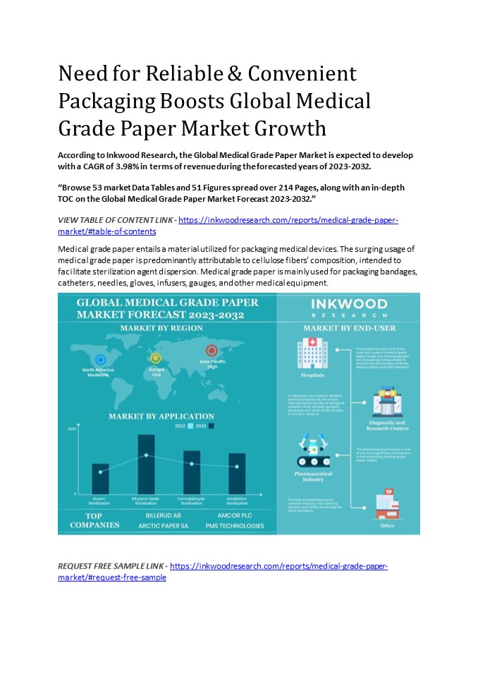 Global Medical Grade Paper Market | Global Opportunities presentation ...