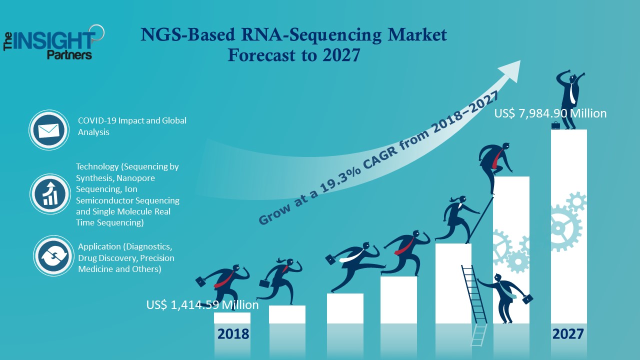 PPT – NGS-Based RNA-Sequencing Market PowerPoint presentation | free to download - id: 9677d7-OTQ0M