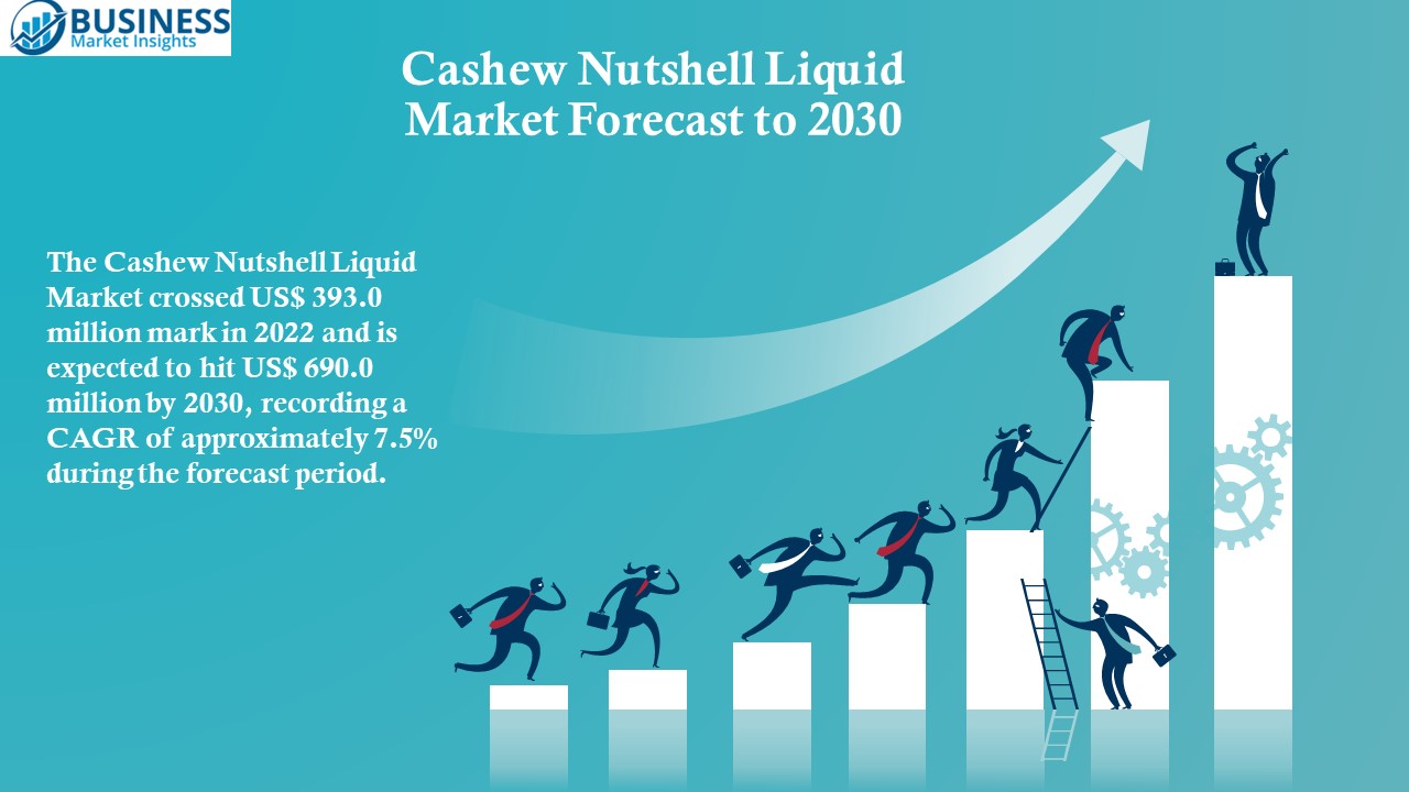 Cashew Nutshell Liquid Market presentation | free to download