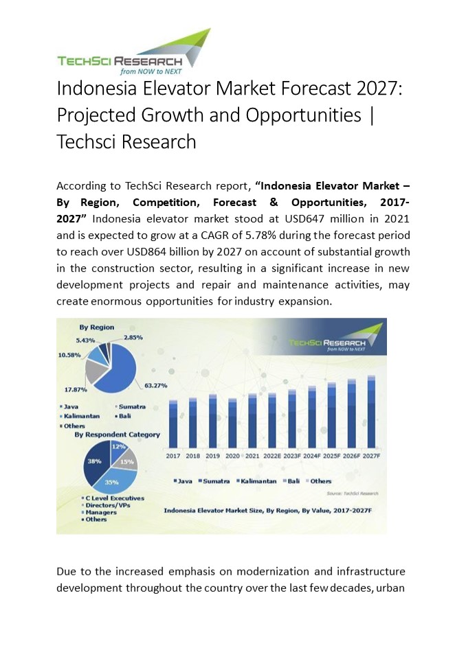 PPT – Indonesia Elevator Market 2027: Future Growth and Opportunities | Techsci Research ...