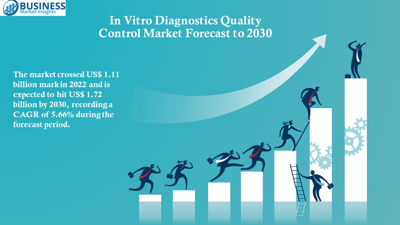 In Vitro Diagnostics Quality Control Market presentation | free to download