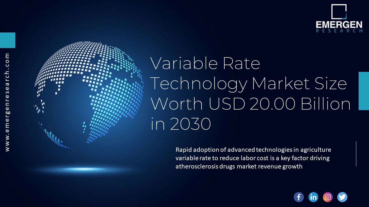 PPT – Variable Rate Technology Market Share, Trends, Forecast 2030 PowerPoint presentation ...