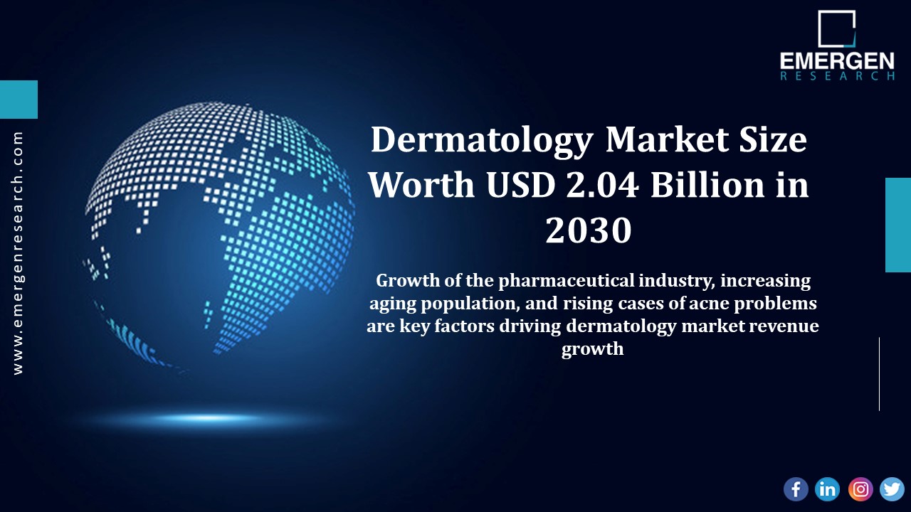 Dermatology Market: A Comprehensive Overview of the Industry's Key ...
